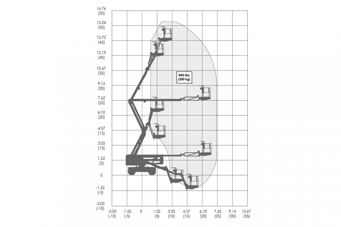 Knuckle Boom - (46FT) – Superior Access Hire